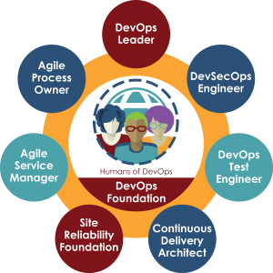 DevOps Methodology & Certification DOI | QRP International
