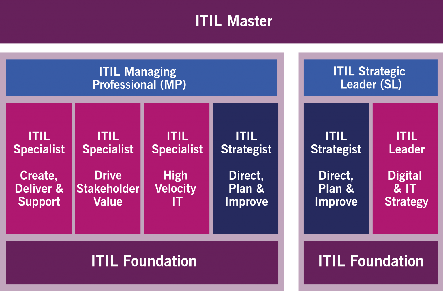 ITIL V4 Framework Certification ITIL 4 QRP ITIL V4 Framework Certification ITIL 4 QRP